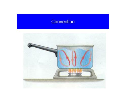PPT Understanding Heat Transfer Conduction Convection And Radiation PowerPoint Presentation