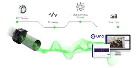 Integrity Monitoring Sensor Mot Eqs Global