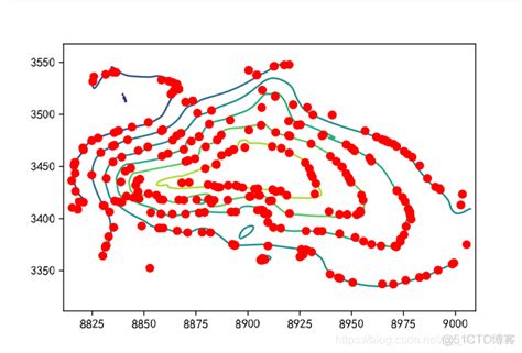 Python曲线等弧长离散化 Python 离散点 等高线mob64ca1409970a的技术博客51cto博客