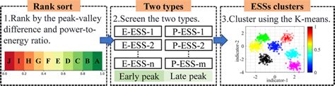 The Illustration Of The Proposed Clustering Evaluation Method Download Scientific Diagram