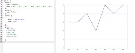 Echarts基础知识详细介绍echarts Series Csdn博客