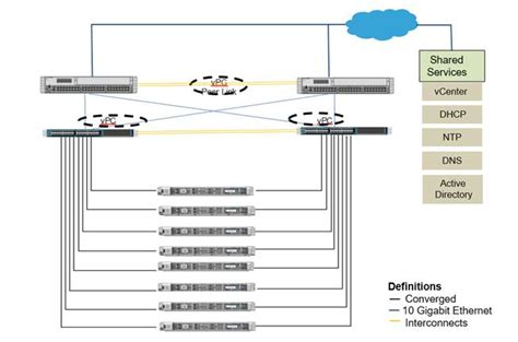 Cisco Hyperflex Hyperconverged System With Xendesktop 7 Cisco