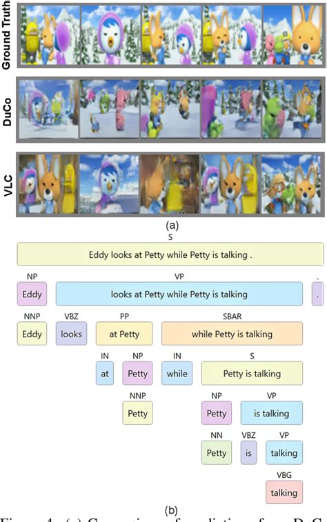 Figure 1 From Integrating Visuospatial Linguistic And Commonsense Structure Into Story