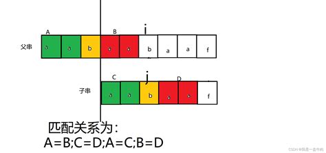 【夜深人静学数据结构与算法 第一篇】kmp算法 kmp 算法的优缺点 csdn博客
