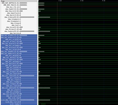 Issues To Enable Dma For Swerv · Issue 14 · Chipsalliancecores Veer