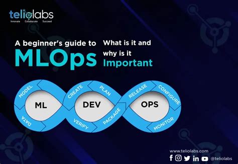 A Beginner S Guide To Mlops Teliolabs Communications Inc
