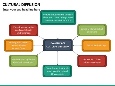 Cultural Diffusion PowerPoint Template SketchBubble