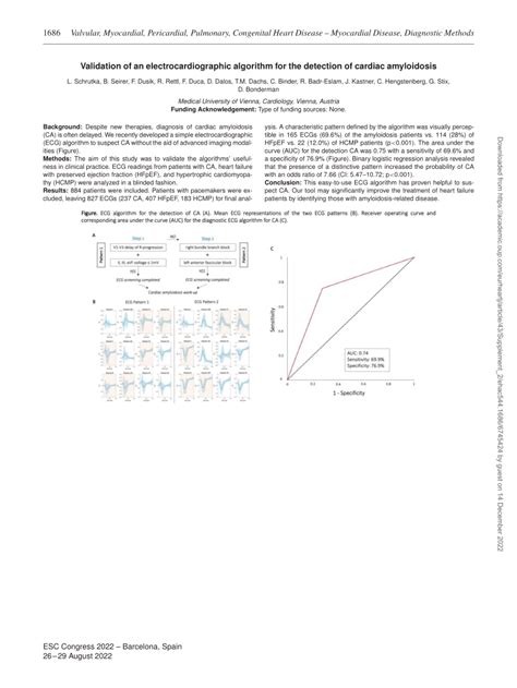 Pdf Validation Of An Electrocardiographic Algorithm For The Detection Of Cardiac Amyloidosis