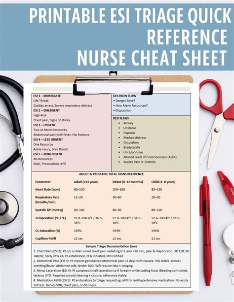 Esi Triage Quick Printable Reference Cheat Sheet For Er Rn Adult