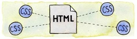 Применение Css по центру текст и таблица