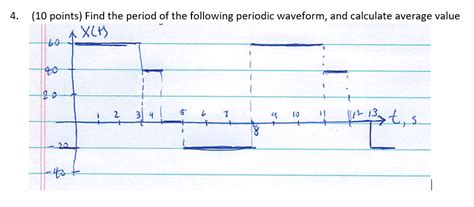 Solved Find The Period Of The Following Periodic Waveform Chegg Com