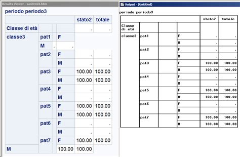 Solved Problems With Proc Tabulate Sas Support Communities