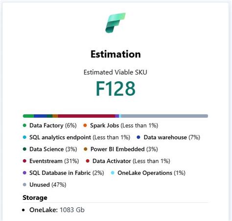 microsoftfabric dataanalytics fabriccommunity techforgood… vishnuprasad m