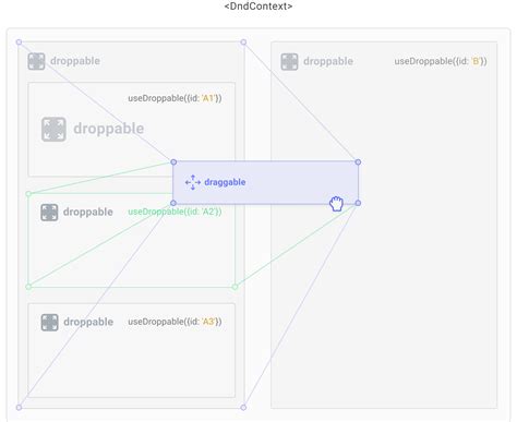 Collision Detection Algorithms Dnd Kit Documentation