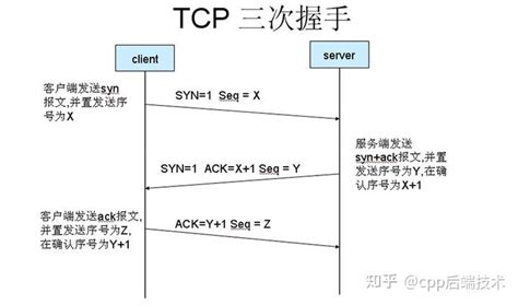 Tcp Ip协议栈全解析：从分层模型到核心协议 知乎
