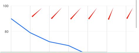About Line Charts Axis · Mudblazor Mudblazor · Discussion 7582 · Github