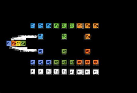 Efficient Planning In A Compact Latent Action Space Academic