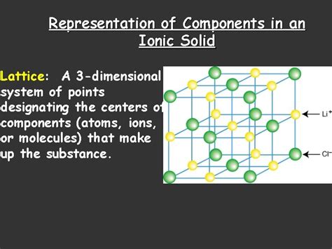 Unit 3 Chemical Bonding And Molecular Structure Cartoon