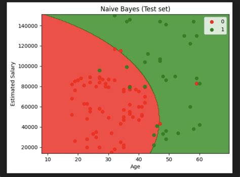 Taylor Ortiz On Linkedin Lets Dig More Into Machine Learning Your Marketing Department Wants To…