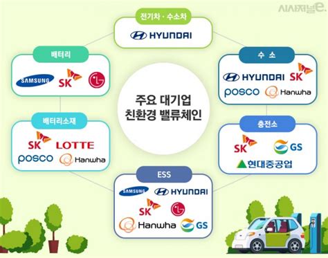 물류기술 통합정보시스템 로티스lotis