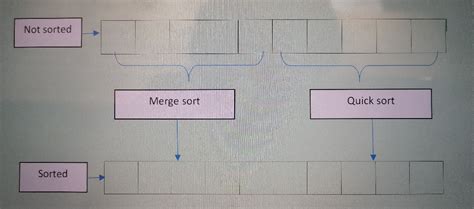Solved Write A Program To Sort An Array Of Size Using Chegg Com