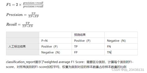 多分类评估 micro macro and weighted averages of f1 score和适用场景 weighted