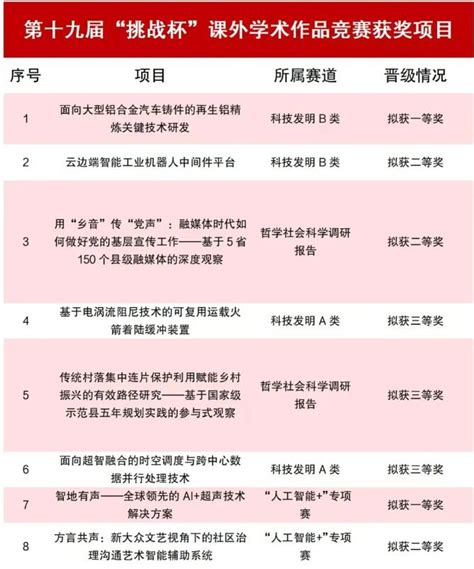硕果累累，第一会所 捧起 优胜杯”！ 第一会所