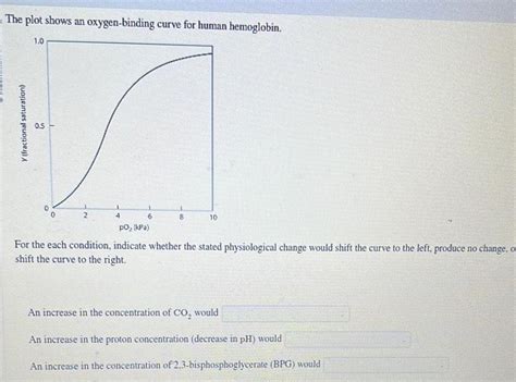 [answered] The Plot Shows An Oxygen Binding Curve For Human Hemoglobin Kunduz