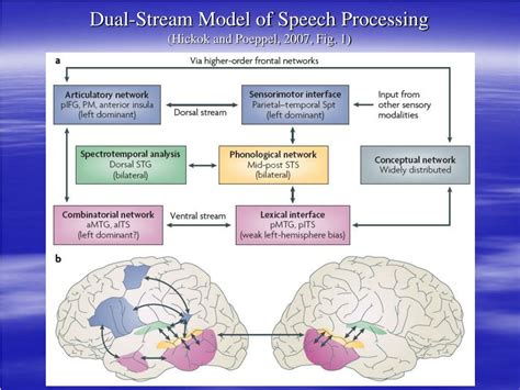 PPT Audio Visual Speech Recognition PowerPoint Presentation Free Download ID