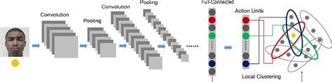 figure 1 from hybrid hypergraph construction for facial expression