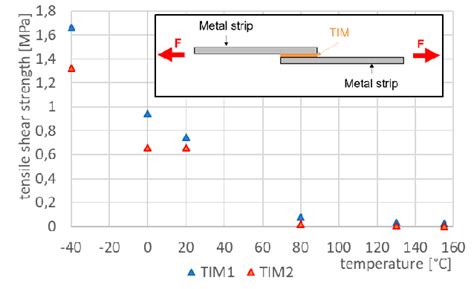 Comparison Of Surface Temperature Fem Simulation Left Download Scientific Diagram