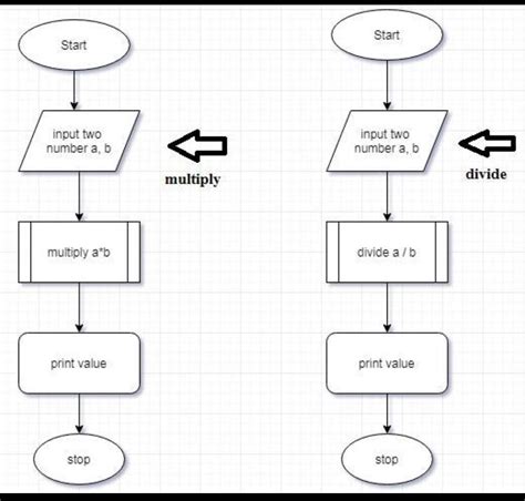 0 Result Images Of Draw Flowchart For Comparing Two Numbers PNG Image