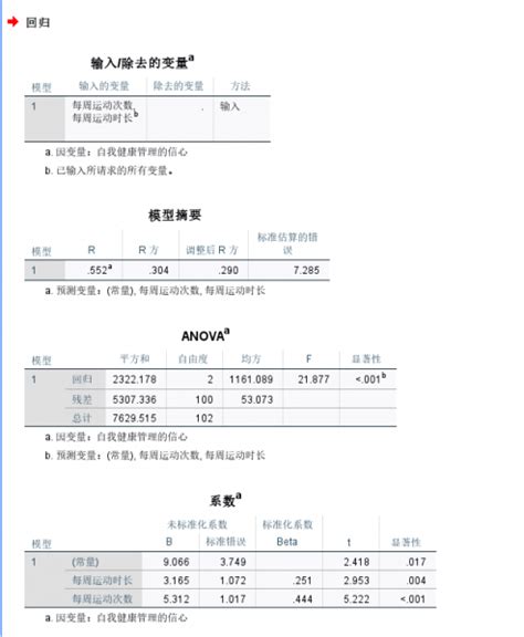 Spss线性回归分析案例怎么写 Spss线性回归分析结果怎么解读 Ibm Spss Statistics 中文网站