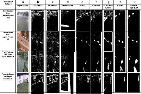 Ai Foreground Segmentation By State Of The Art Methods And The