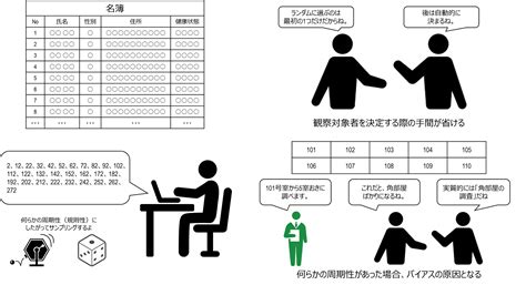 標本抽出法 あるノマドの知の旅路数学統計学への道