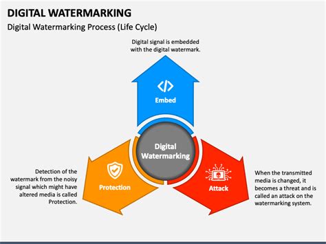 Digital Watermarking Powerpoint And Google Slides Template Ppt Slides
