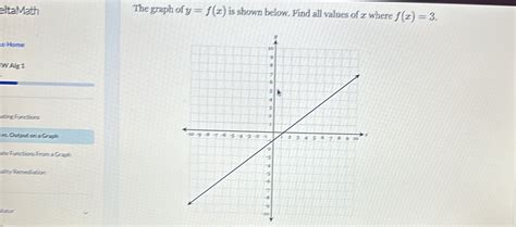 Solved Eltamath The Graph Of Yfx Is Shown Below Find All Values Of