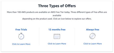 AWS Free Tier Explained Key Services Limits And Pro Tips To Stay Free