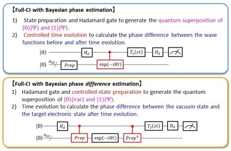 Newly Improved Quantum Algorithm Performs Full Configuration Interaction Calculations Without