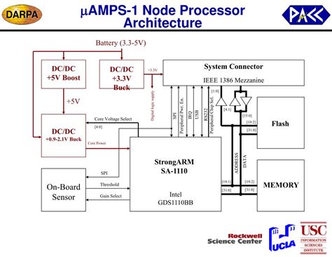 ppt pads power aware distributed systems architecture approaches powerpoint presentation id