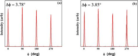 Is The TEM Image The Ge Film Fig 8a Shows That Several Antiphase