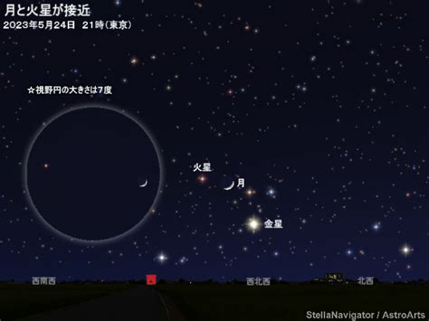アストロアーツステラナビゲータ12販売中 on Twitter 月火星 昨日は金星のそばにいた細い月が今日24日水の夕方
