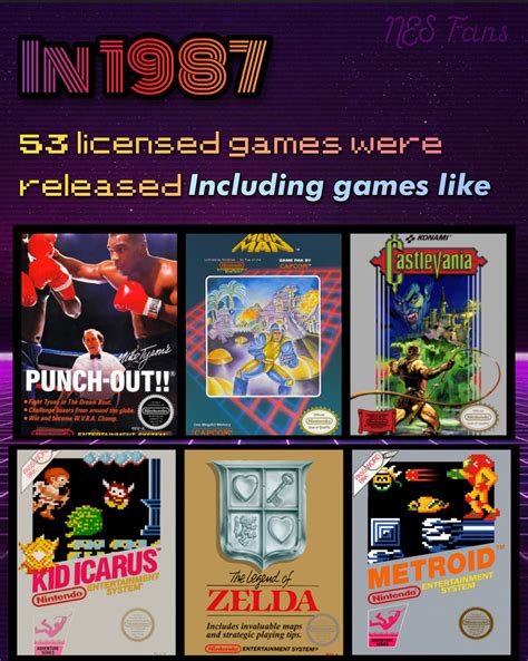Get Yo Butt Over Here Its 1987 Week Retro Gaming Fans