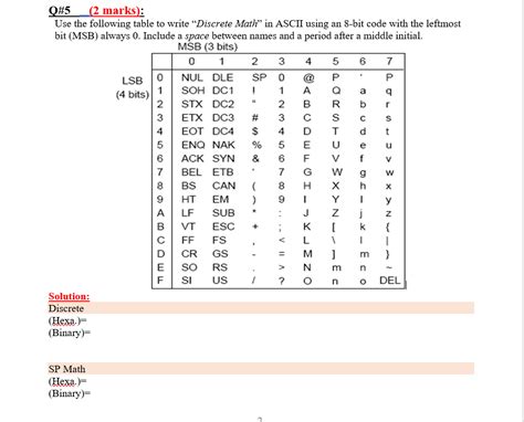 Solved Q5 2 Marks Use The Following Table To Write