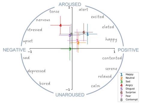 Multi View Learning For Speech Emotion Recognition Microsoft Research