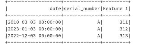 python sample last n days per group data using pyspark stack overflow