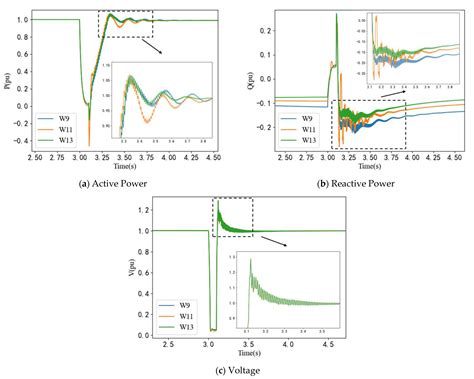 Energies Free Full Text Dynamic Equivalent Modeling Of A Large