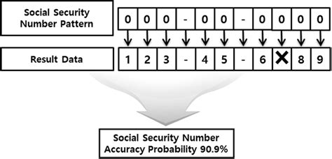 Data Comparison Method Using The Levenshtein Distance Download Scientific Diagram