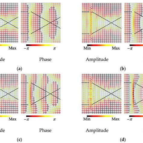 Configuration For Full Wave Simulations Of The Designed Acoustic Flat
