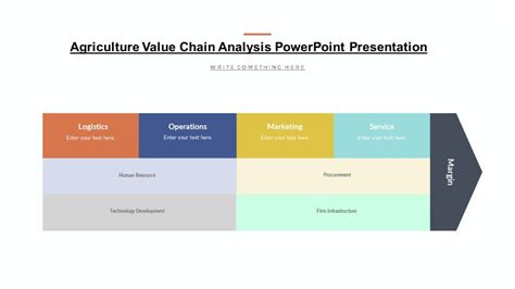Agriculture Value Chain Analysis PowerPoint Presentation PPTUniverse